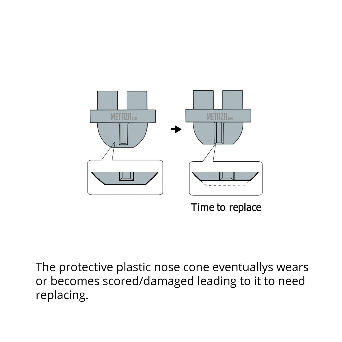 Replacement Nose Cone for MPX-90/90S/95 (5pcs) – Metaza Ltd